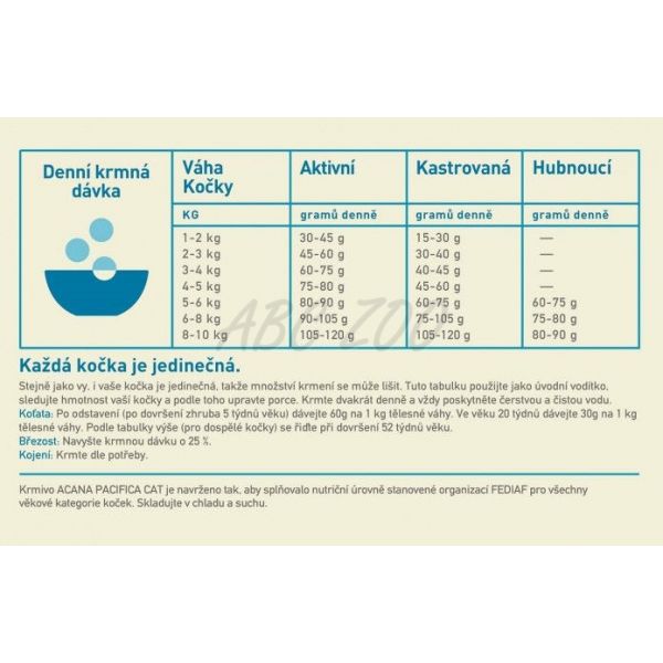 Acana Cat Pacifica 4,5 kg | ABC-ZOO