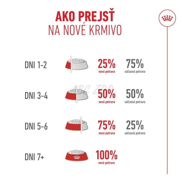 Royal Canin Ageing 11+ cat granule pre starnúce mačky staršie ako 11 ...