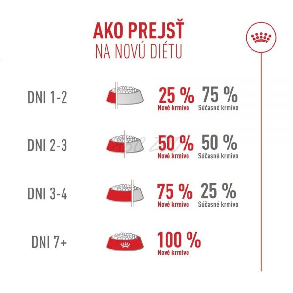 ROYAL CANIN Fussy granule pre veľmi prieberčivé dospelé mačky 10 kg ...